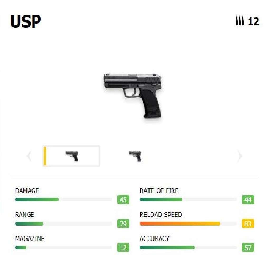 5 Weapons with Fastest Reloading in Free Fire (FF) - Esports