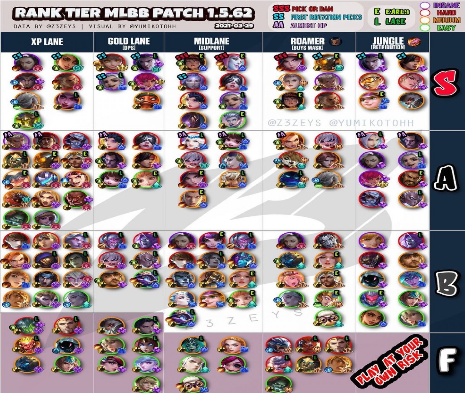 Mobile Legends Tier List For February 2021 Riset Mobile Legends Tier List For February 2021 Riset