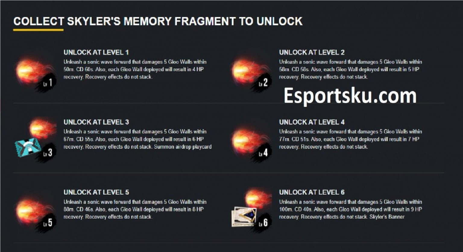 Skyler Free Fire (FF) Character Skill Review with Tips and Tricks - Esports