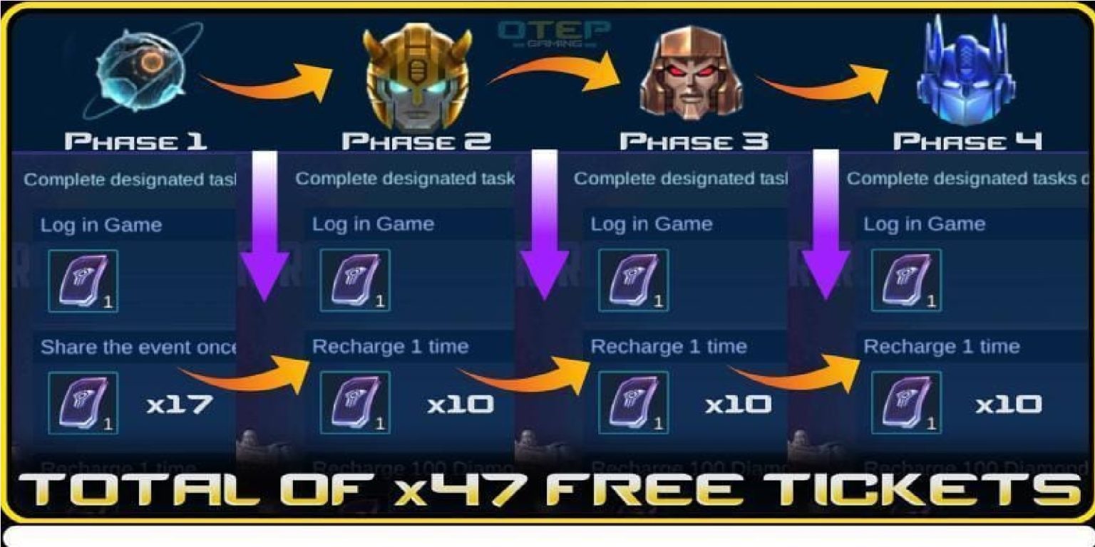 There are 4 Phases, Players Can Get a Total of 47 Transformers Tickets in Mobile Legends (ML ...