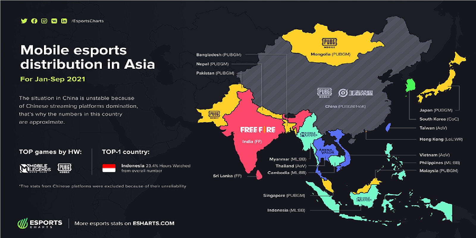 Spread of Mobile Esports Asia 2021, Mobile Legends and PUBG Mobile ...