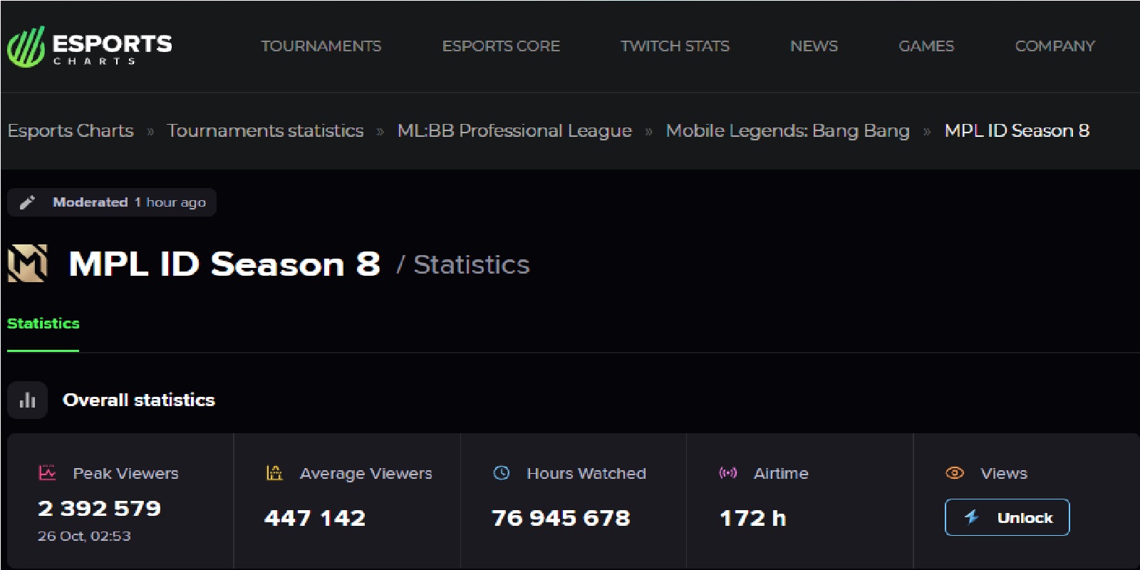 MPL ID Season 8 Becomes the Most Successful Mobile Legends and Mobile ...