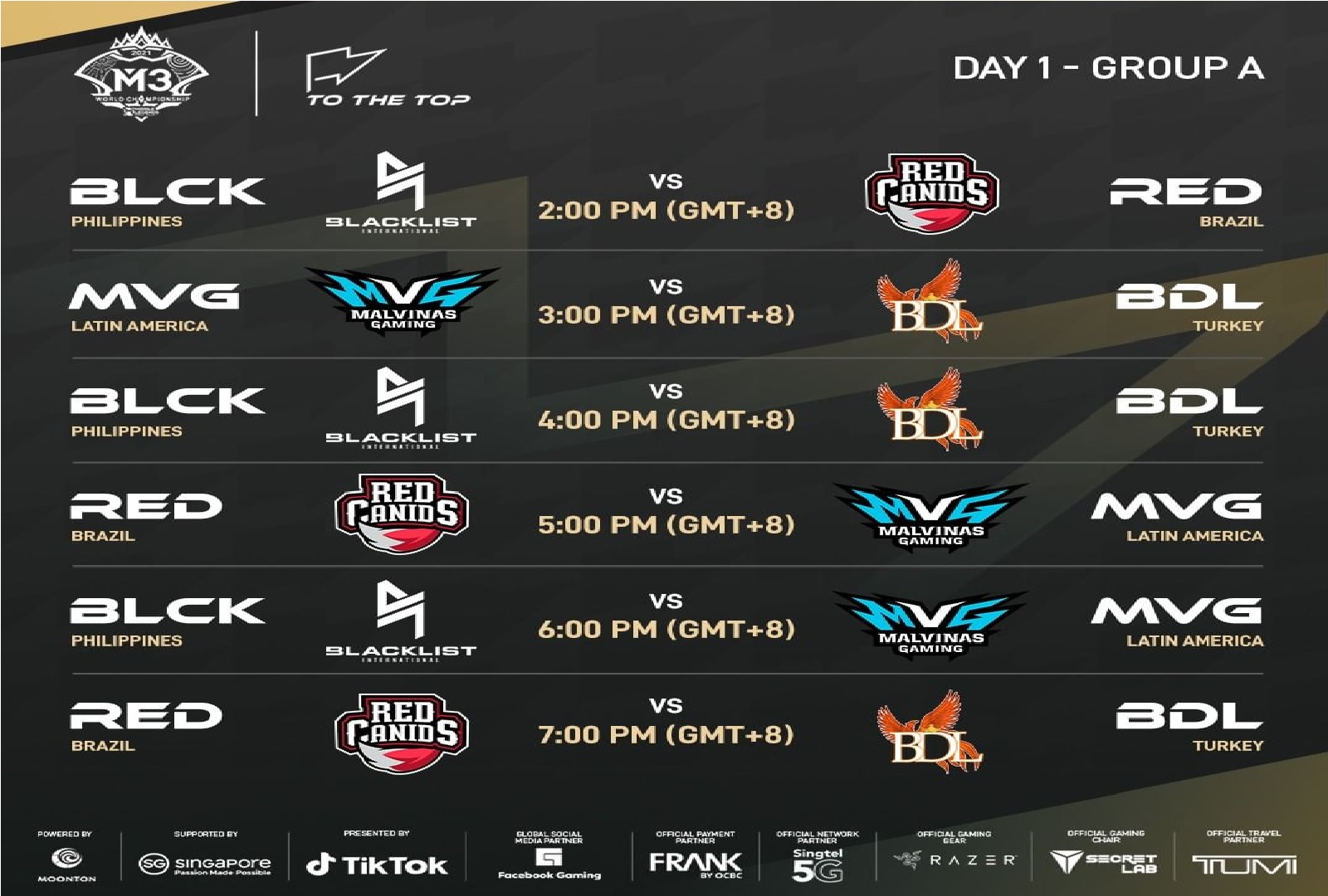 Recap and Results of Mobile Legends M3 World Championship 2021 Group A ...