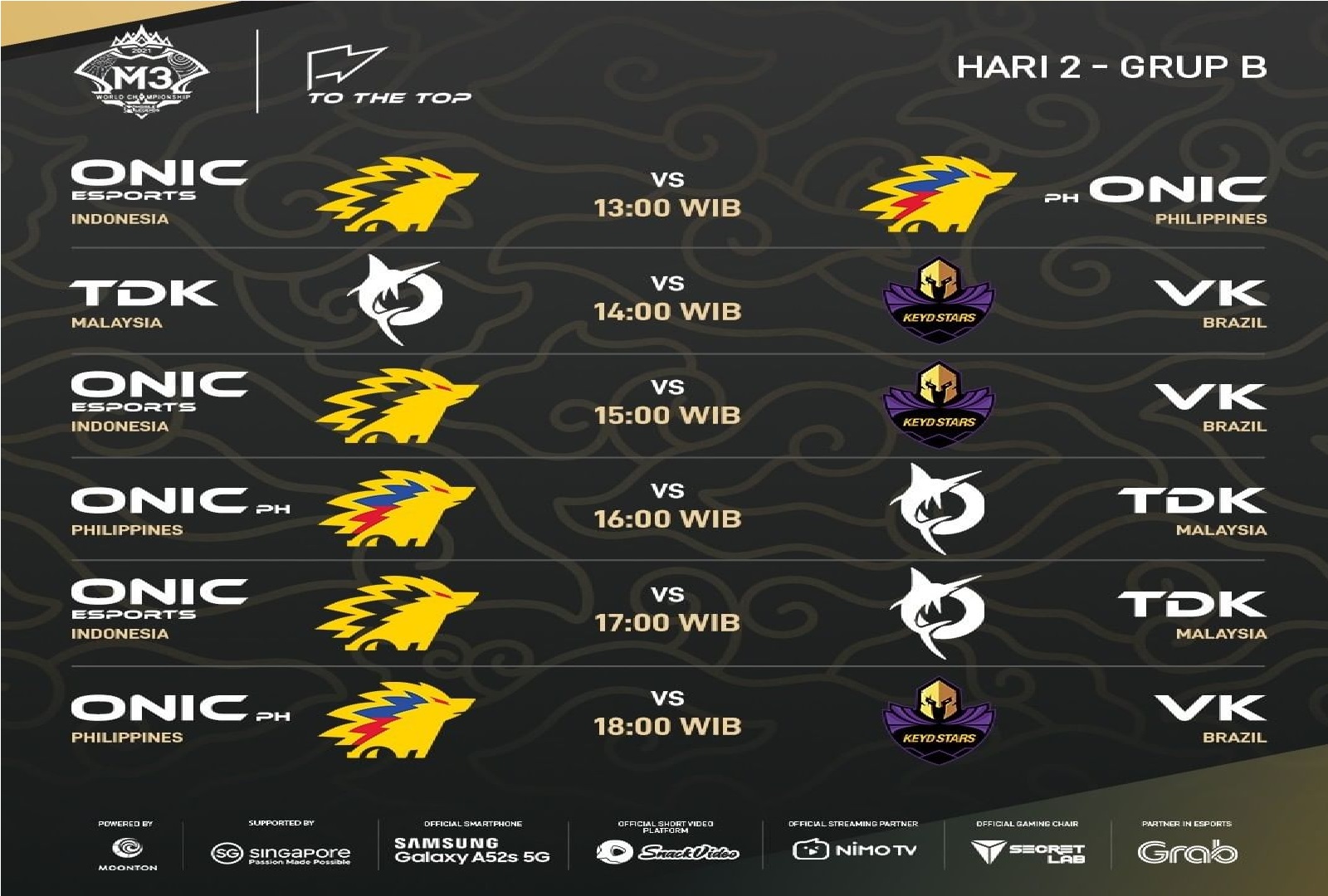 Recap and Results of Mobile Legends M3 World Championship 2021 Group B ...