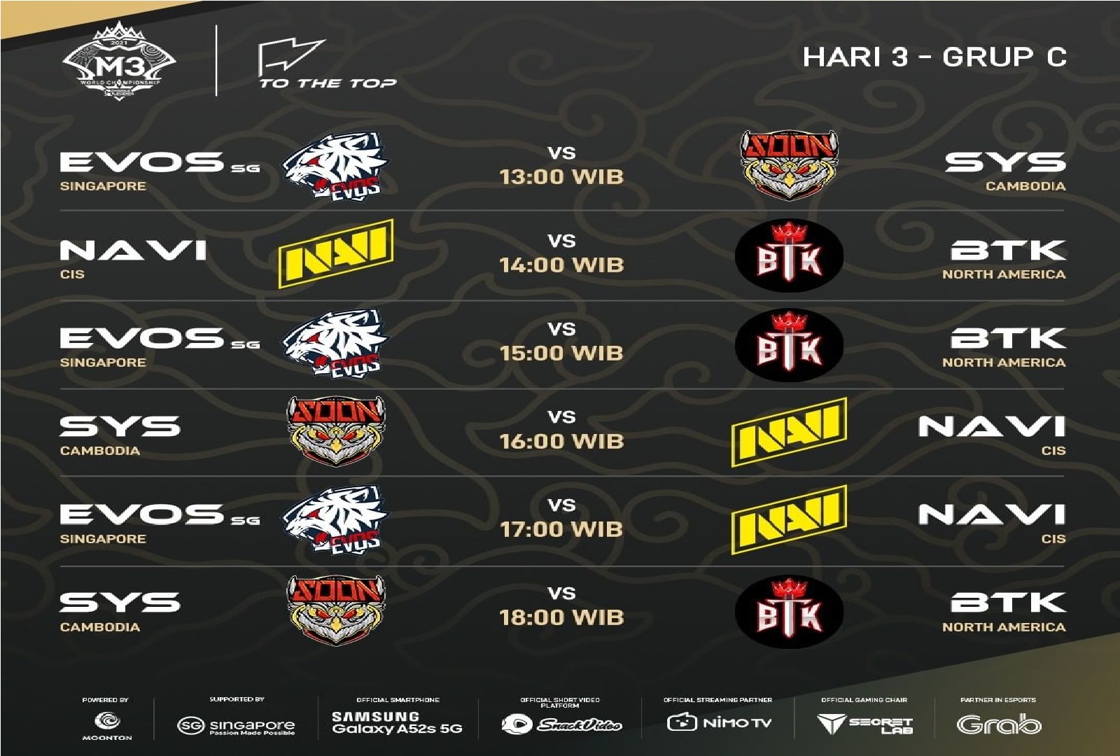 Recap and Results of Mobile Legends M3 World Championship 2021 Group C ...