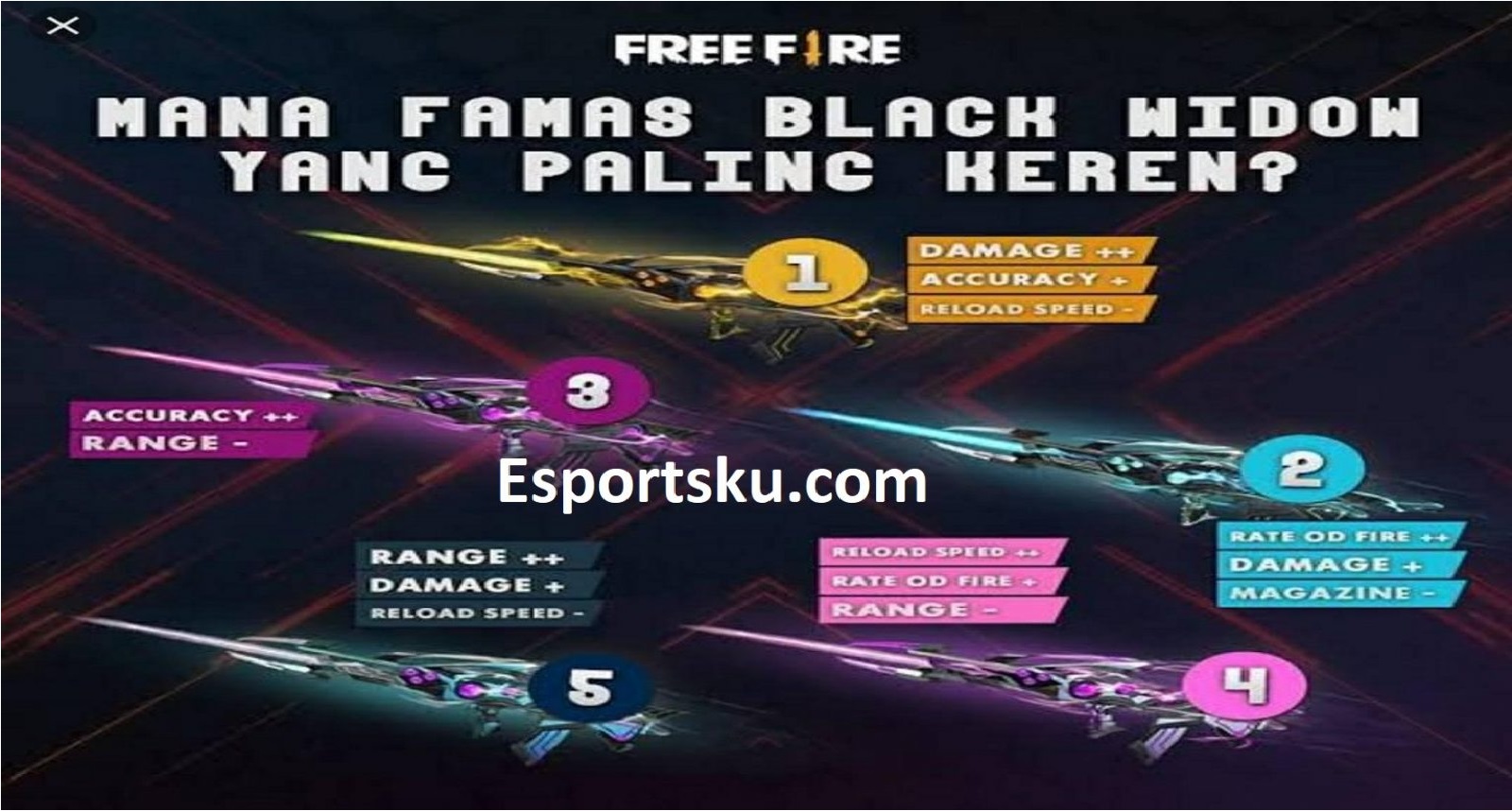 5 Best Weapons Loot Free Fire (FF) - Esports